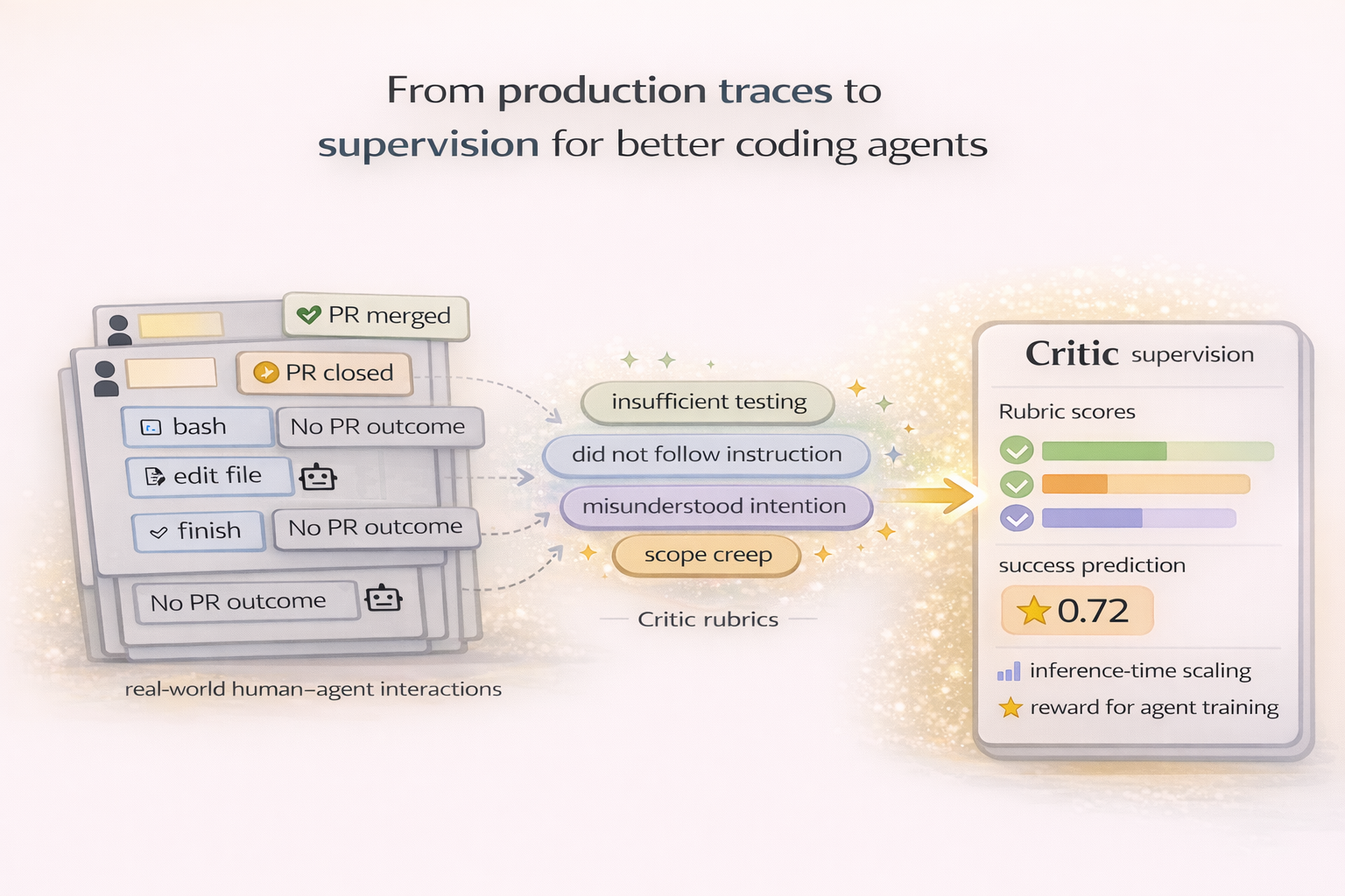 Learning to Verify AI-Generated Code | Mar 05, 2026